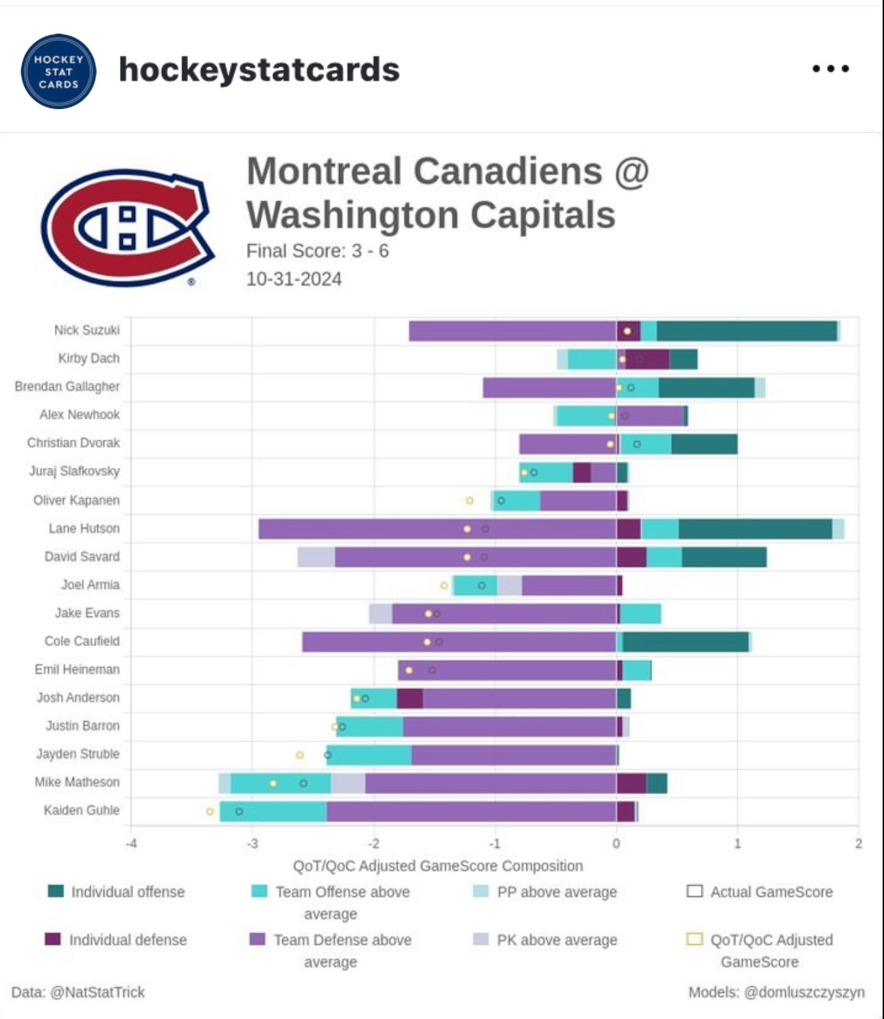 Game #11 Habs at Washington Oct 31 7pm - Habs & Hockey Talk - HabsWorld ...